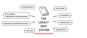 The Legacy Way - Steve Rosenbaum